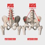 ΑΞΙΟΛΟΓΗΣΗ ΣΤΑΣΗΣ: ΠΟΙΑ ΕΙΝΑΙ Η ‘’ΙΔΑΝΙΚΗ’’ ΘΕΣΗ ΤΗΣ ΠΥΕΛΟΥ;